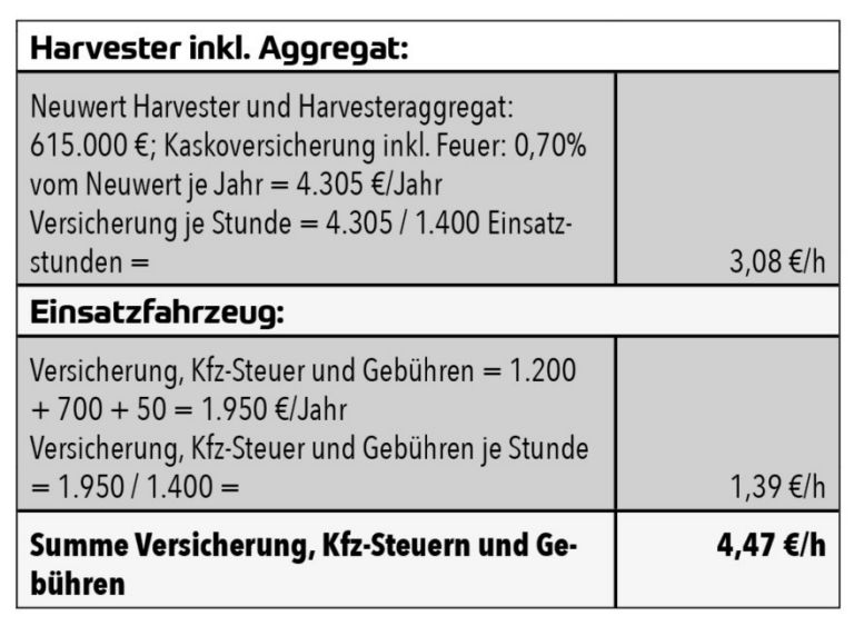 Kosten Versicherung 125er